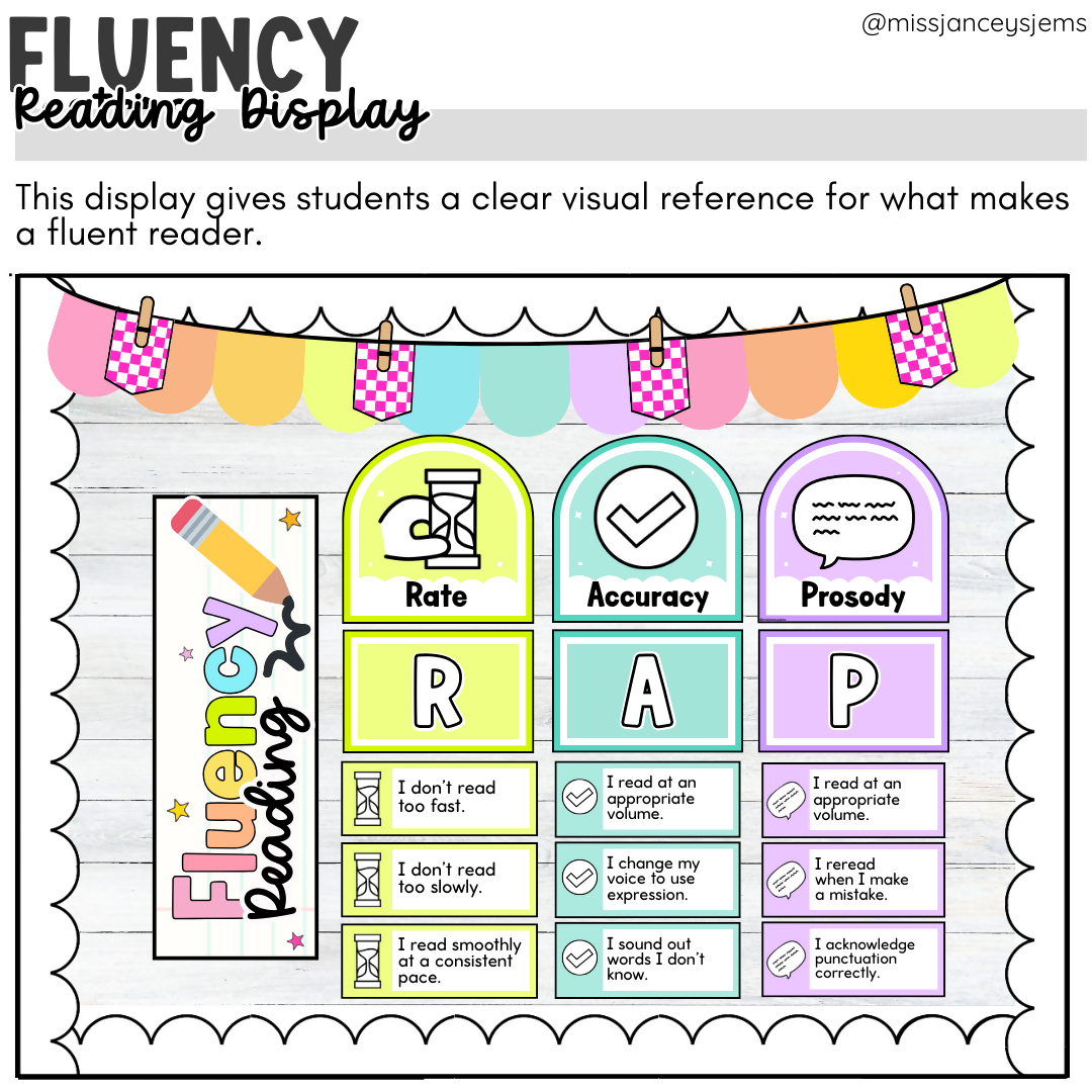 Reading Fluency Display & Fluency Goals Bulletin Board | Rate, Accurac ...