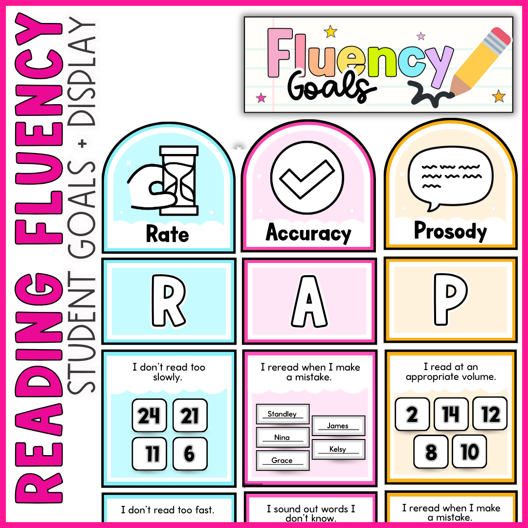 Reading Fluency Display & Fluency Goals Bulletin Board | Rate, Accurac ...