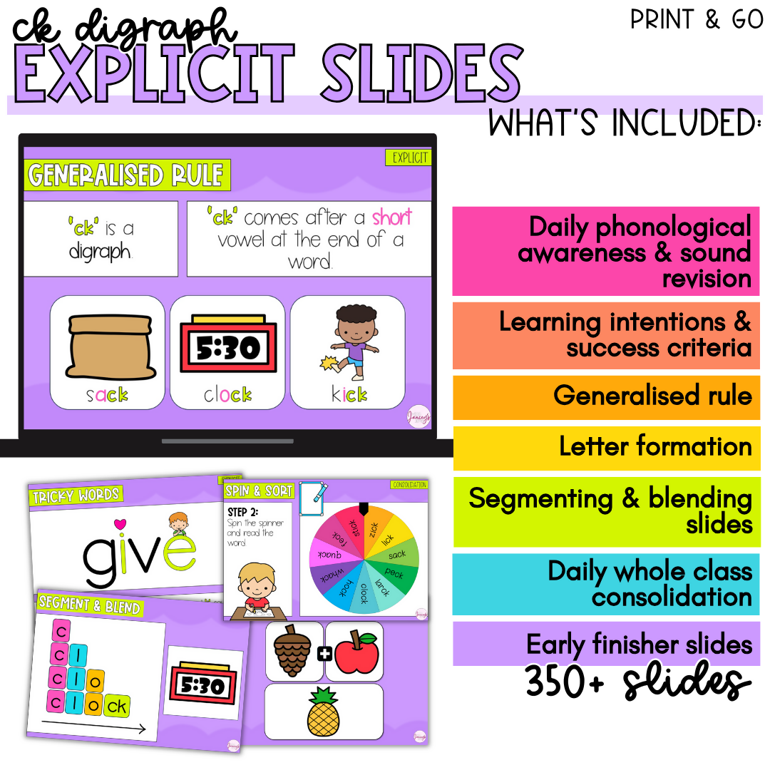 CK Digraph Phonics and Spelling Unit I Structured Literacy I Slides, L ...