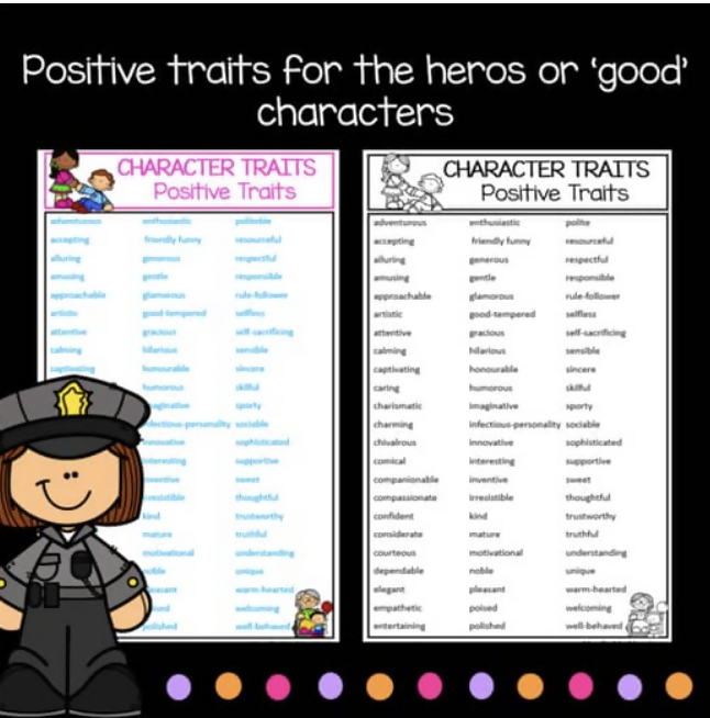 Character Traits Lists | Synonyms, Positive & Negative Traits | Editab ...